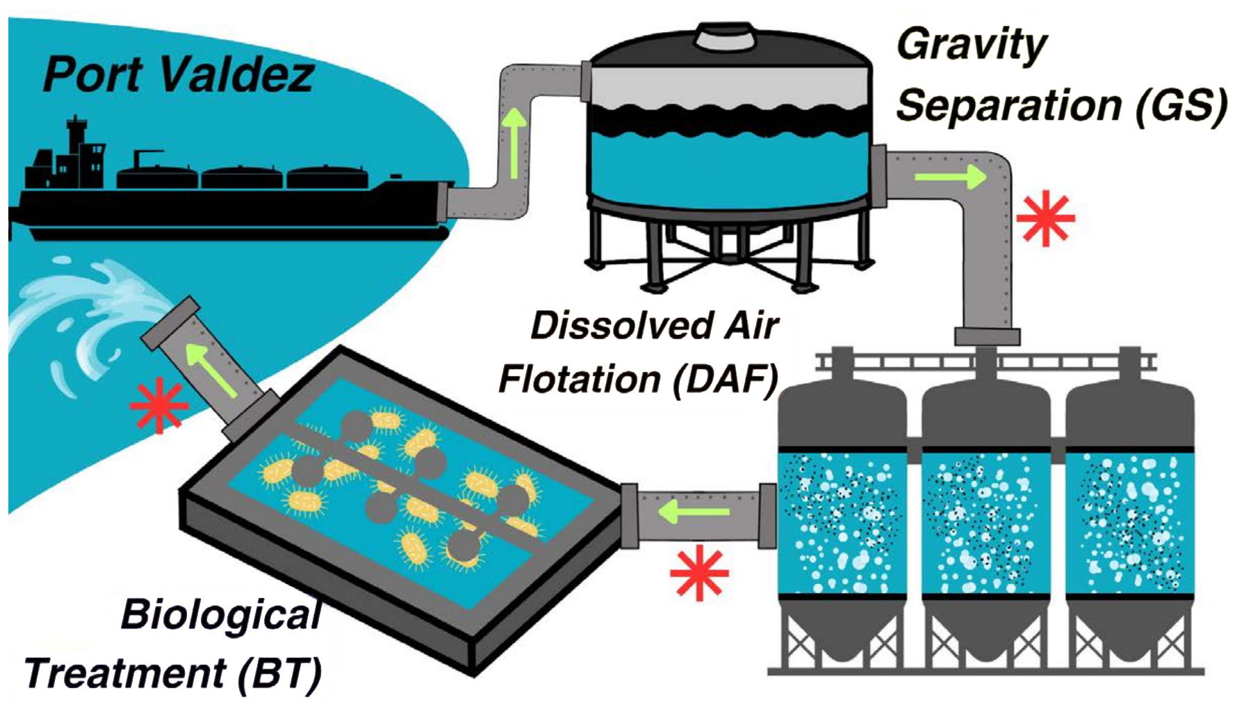Under-studied component of hydrocarbons documented in discharge from ...