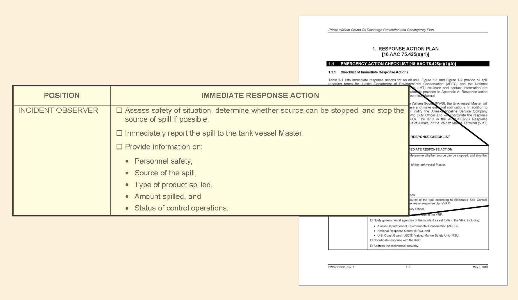 What is an oil spill contingency plan?